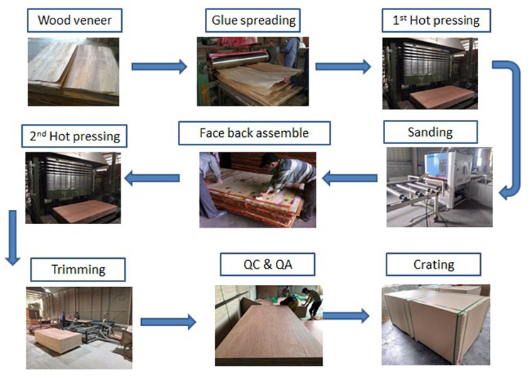 Commercial plywood – VIETNAM PLYWOOD, COMMERCIAL PLYWOOD, PACKING ...